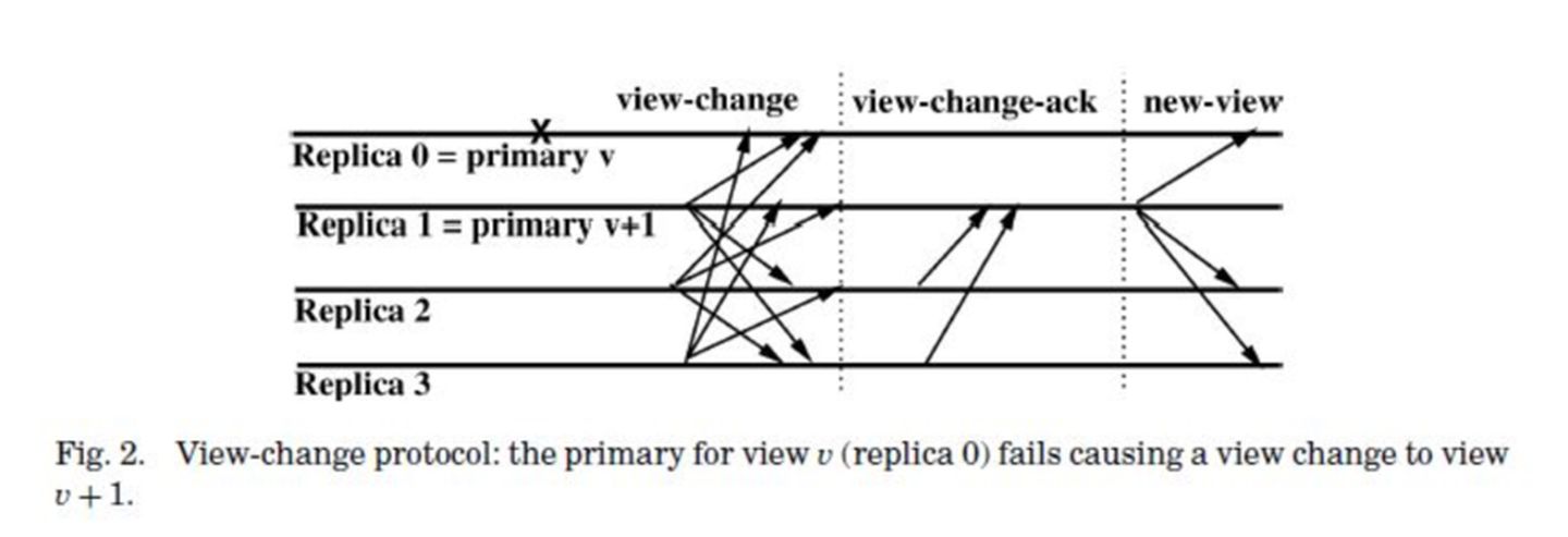 共识算法系列之一：raft和pbft算法_pbft算法实现-CSDN博客