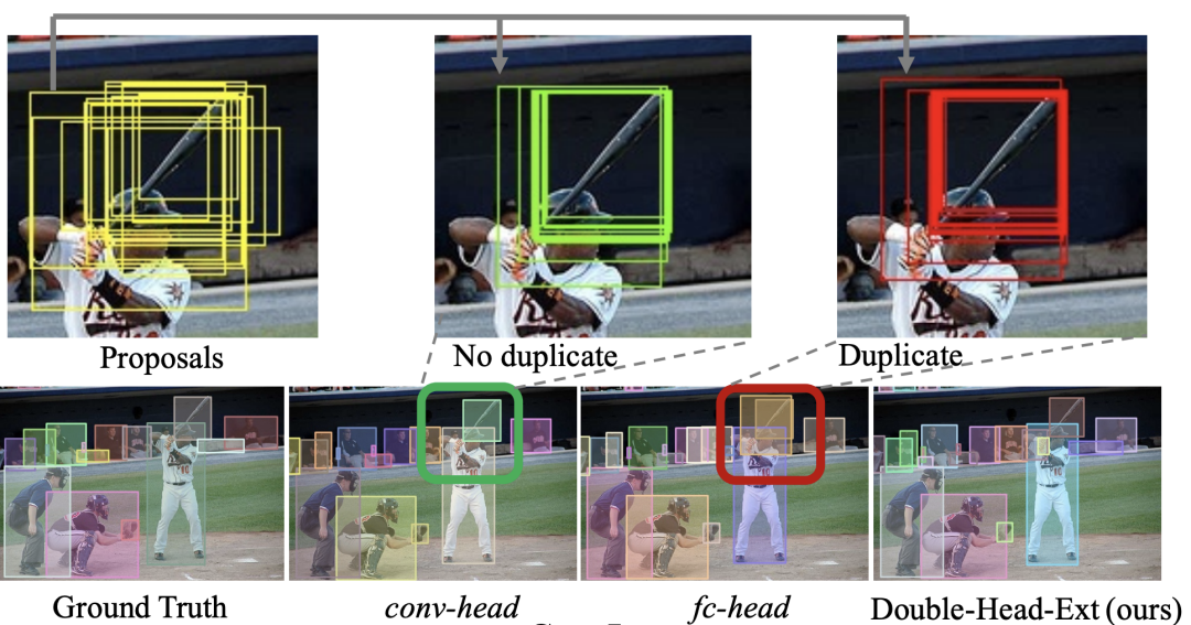 Rethinking Classification and Localization for Object Detection ---对目标检测分类与定位的再思考_single conv与 ...