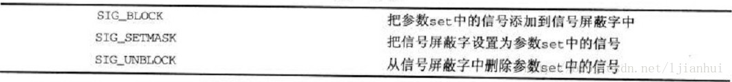 Linux进程间通信（二）：信号集函数 sigemptyset()、sigprocmask()、sigpending()、sigsuspend()_c++ linux sigprocmask ...