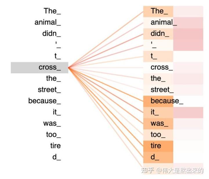 超详细图解Self-Attention_softmax(xxt)x-CSDN博客