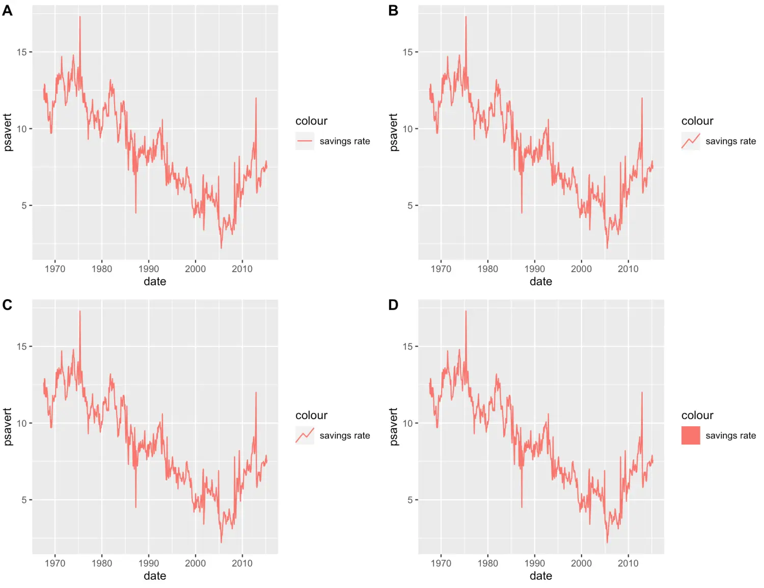 R 数据可视化 —— Ggplot 图例设置r语言ggplot设置图例 Csdn博客 