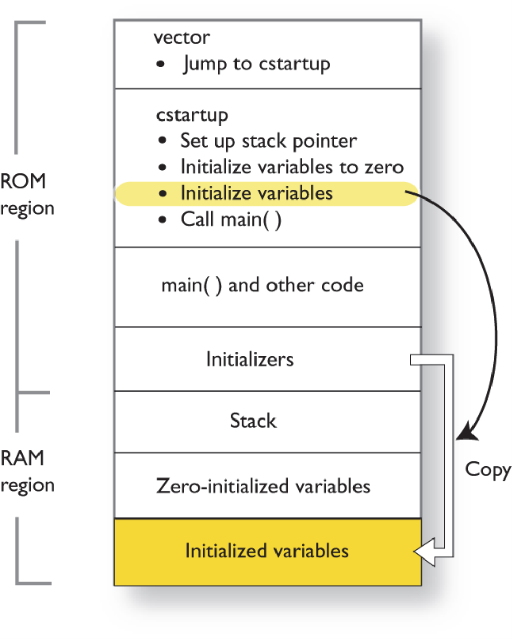 IAR Embedded Workbench中的MCU启动过程_iar 启动流程-CSDN博客