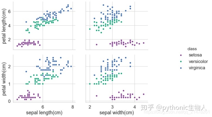 python 树状图可视化_Python可视化25|seaborn矩阵图-CSDN博客