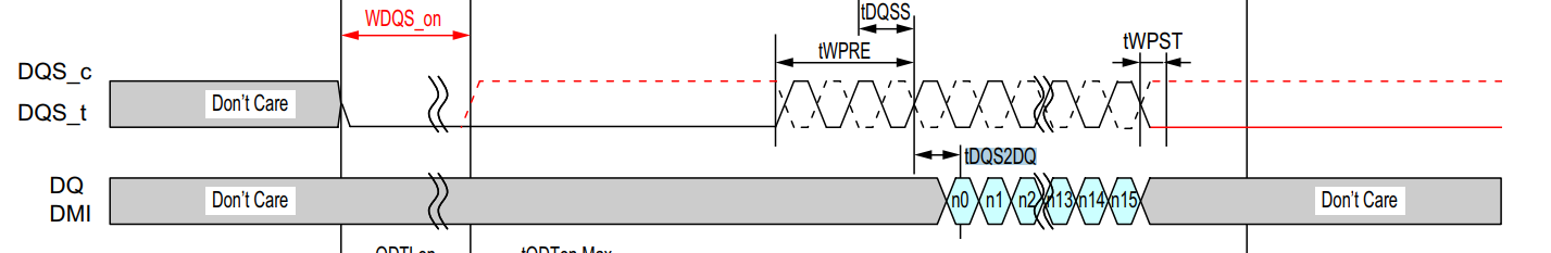 DDR1.LPDDR4 DQS VT drift理解_lpddr tdqsdq-CSDN博客