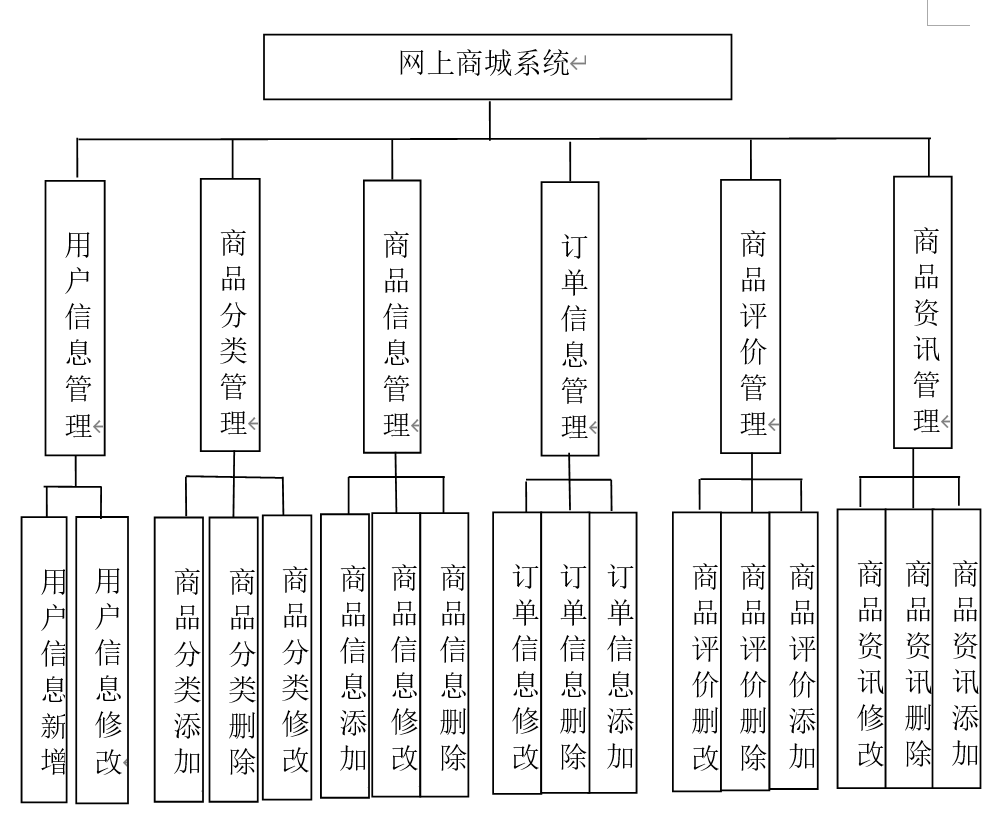 基于springboot框架的网上商城系统的设计与实现基于spring Boot的网上家电商城的设计与实现技术可行性分析 Csdn博客