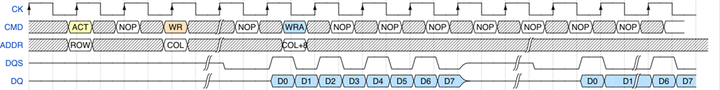 DDR4 SDRAM - Understanding the Basics_ddr4bank group-CSDN博客