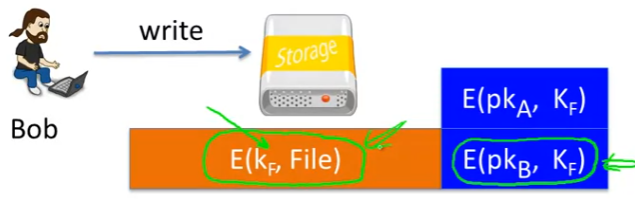 斯坦福 密码学 I 学习笔记7：Lecture 6 Public-Encryption_密码学public encryption-CSDN博客