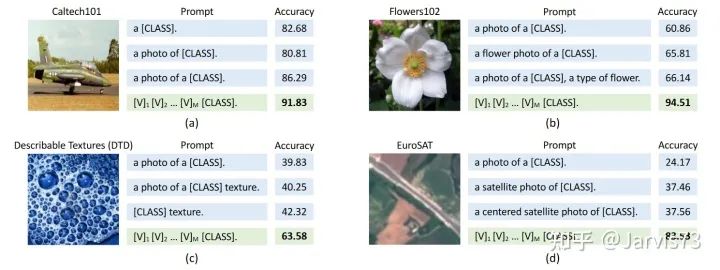 综述！Prompt 学习和微调(Prompt Learning and Tuning)-CSDN博客
