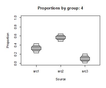 r语言 siar 代码_sair方法及R操作入门——稳定同位素之食物来源比例分析-CSDN博客