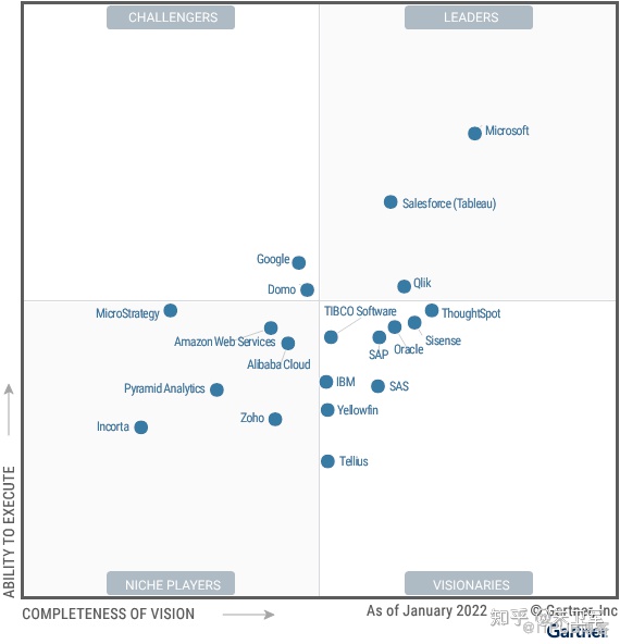 新手如何下载并安装Tableau？_tableau下载-CSDN博客