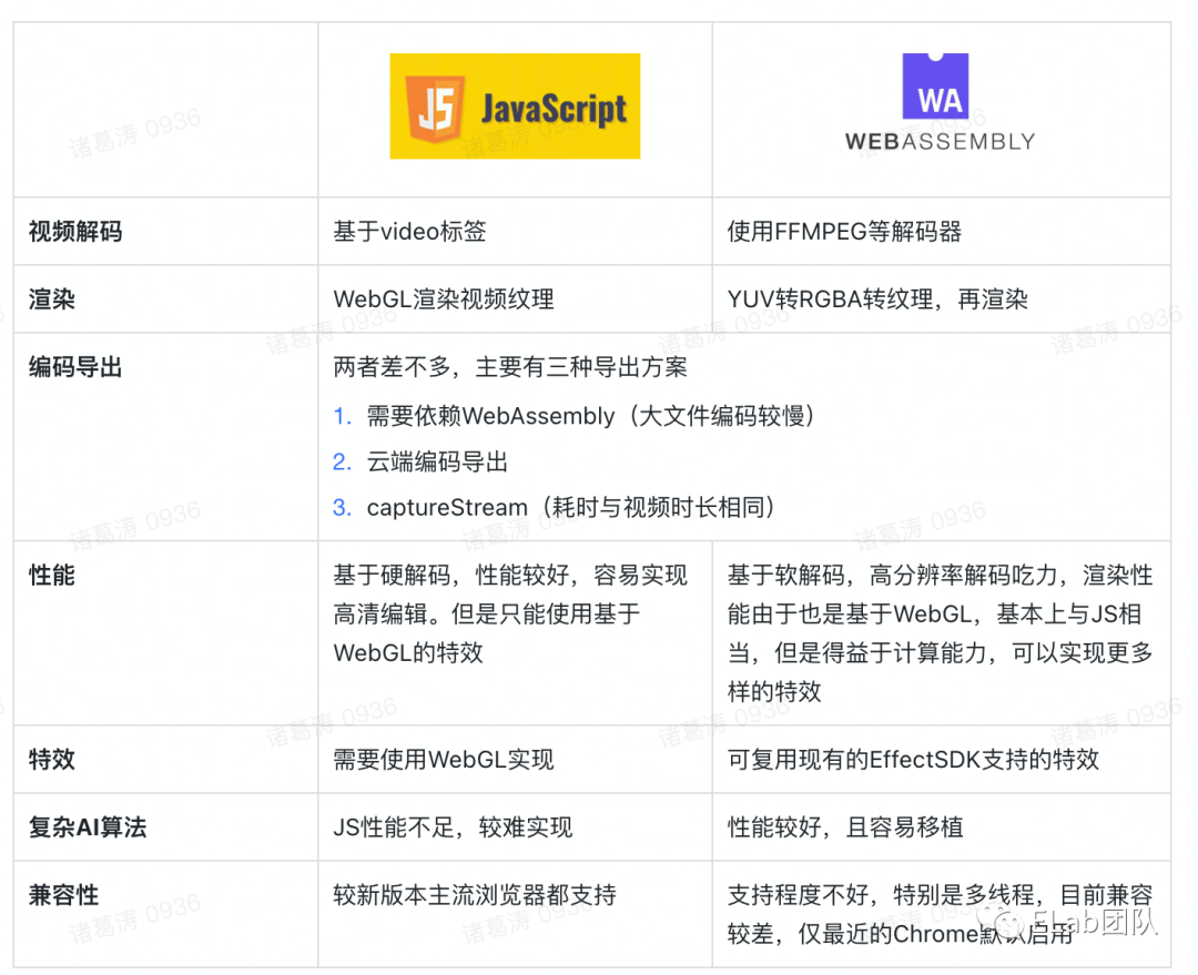Cutter - Web视频剪辑工具原理浅析-CSDN博客