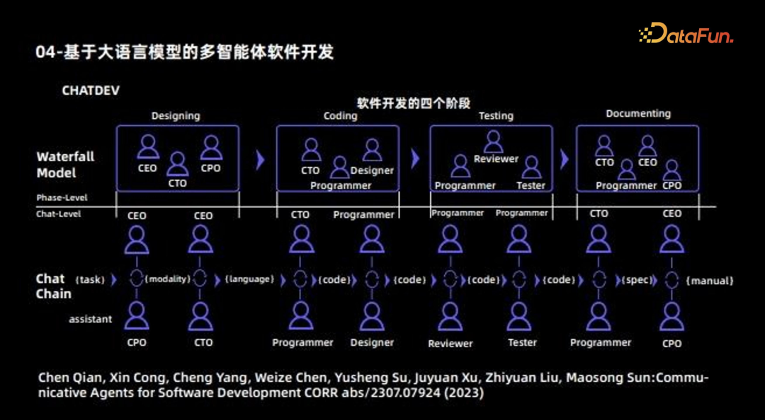 Al Agent：大模型时代重要落地方向_大模型 向 ai agent-CSDN博客