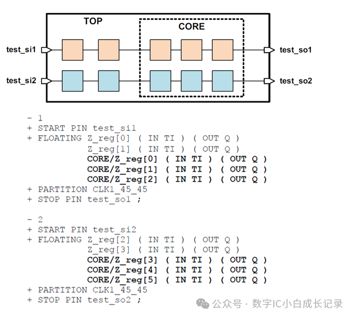 scandef文件和scan reorder介绍-CSDN博客