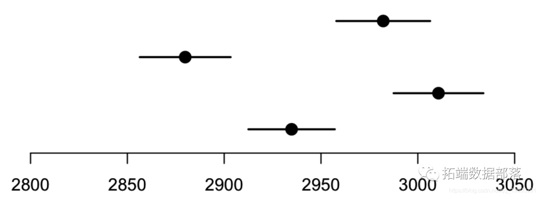 R语言用泊松Poisson回归、GAM样条曲线模型预测骑自行车者的数量-CSDN博客