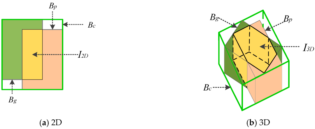 目标跟踪|3D目标跟踪入门-笔记-CSDN博客