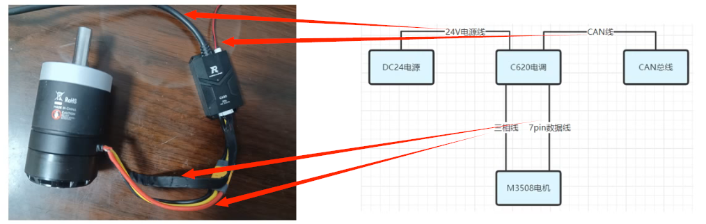 CAN通信控制robomaster电机_can通信控制电机-CSDN博客