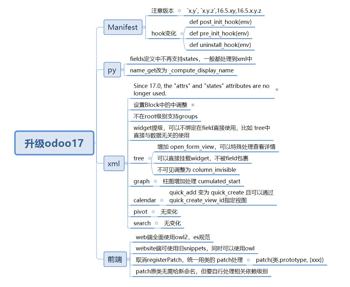 odoo模块升级至17的关键点-后台py-界面xml-前端owl.js升级总结_odoo 升级-CSDN博客