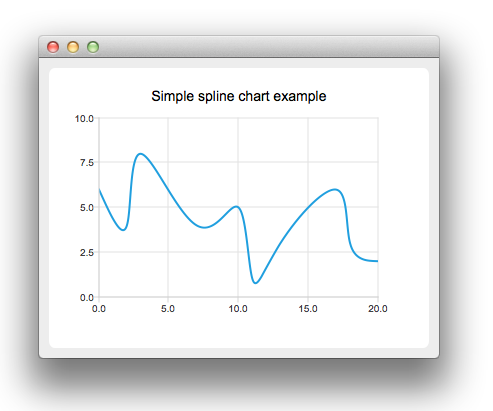 QChart 绘制实时曲线_vs2015chart曲线-CSDN博客