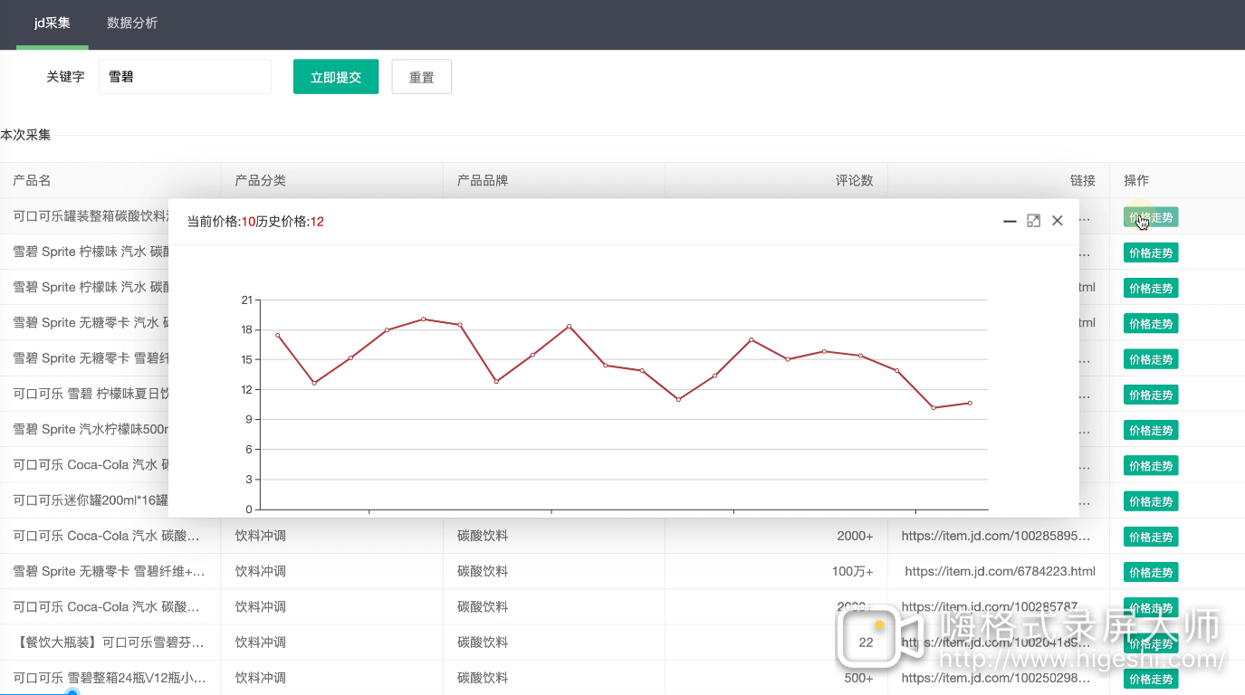 基于python的京东商品信息分析与实现京东服装数据分析 Python Csdn博客