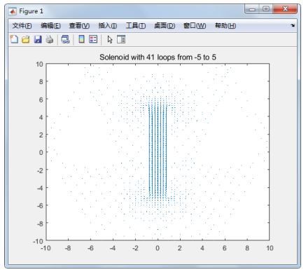 linspace函数matlab_无82云学习 | MATLAB专题 电磁场篇-CSDN博客