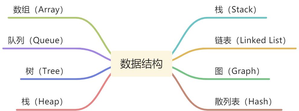 一、什么是数据结构？_算法是将数据结构合理组织并有效执行的方法策略-CSDN博客