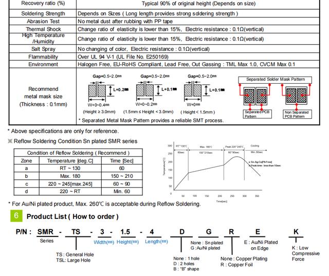 JOINSET卓英社导电硅橡胶SMT-GASKET在汽车电子应用方案_导电硅橡胶衬垫smt-CSDN博客