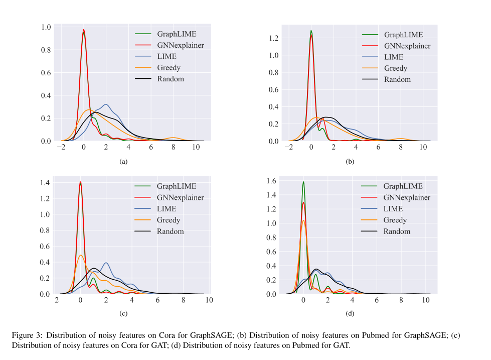 GraphLIME实验总结_熠熠晨曦_的博客-CSDN博客