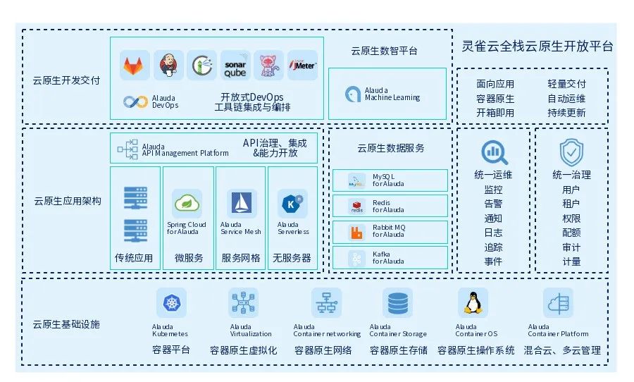 重大升级！灵雀云发布全栈云原生开放平台ACP 3.0_acp+全栈云原生开放平台-CSDN博客