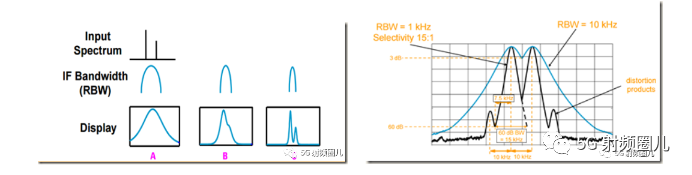 详解各种各样的 “BW” —OBW，IBW ，RBW，VBW-CSDN博客