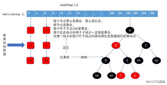 HashMap是怎么解决哈希冲突的？_hashmap是怎么解决哈希冲突的?-CSDN博客