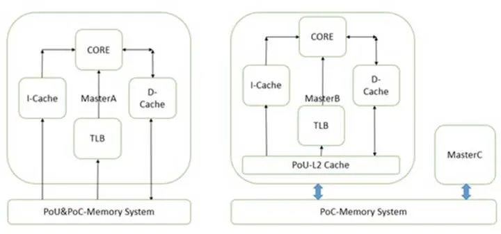 NOC总线架构拓扑介绍_noc总线架构拓扑结构-CSDN博客