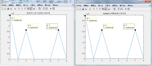 matlab 8点fft蝶形图,基2时抽8点FFT的matlab实现流程及FFT的内部机理_罗漫的博客-CSDN博客