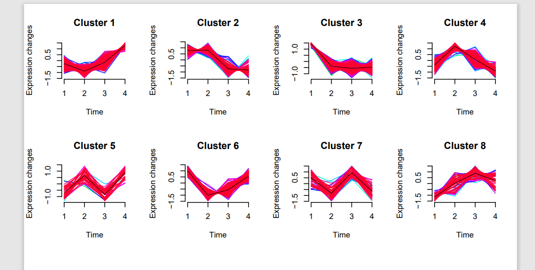 跟着Cell学作图 | 6.时间序列分析(Mfuzz包)-CSDN博客