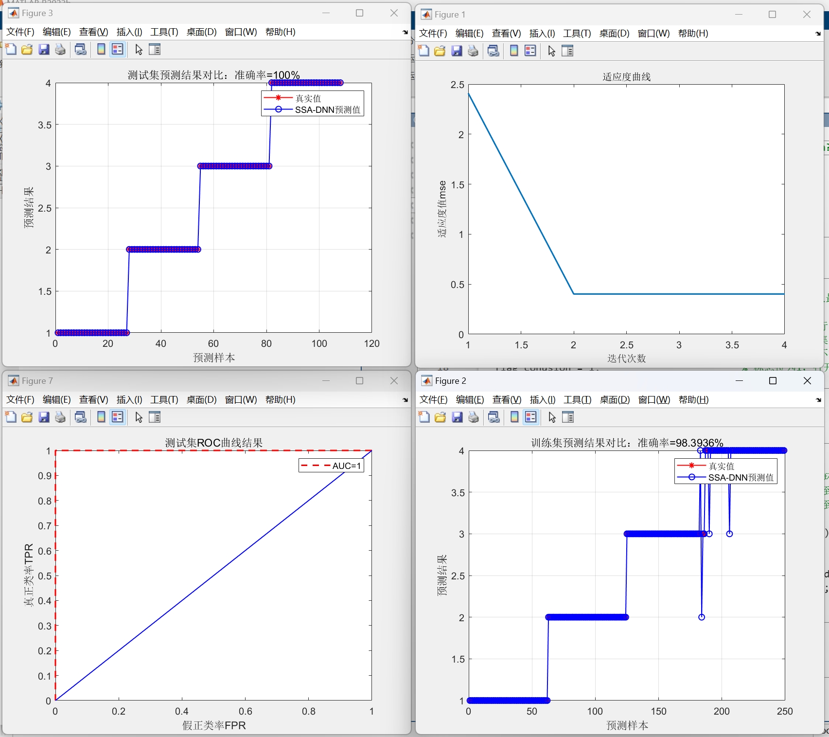 基于麻雀搜索算法优化深度神经网络(SSA-DNN)的数据分类预测 Matlab代码-CSDN博客