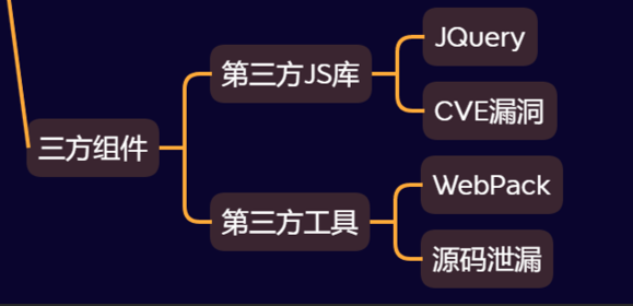 第31天：安全开发-JS应用&WebPack打包器&第三方库JQuery&安装使用&安全检测_jquery webpack-CSDN博客