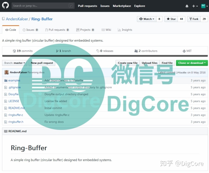 iic通信原理_嵌入式硬件通信接口-使用RingBuffer处理数据(一)-CSDN博客