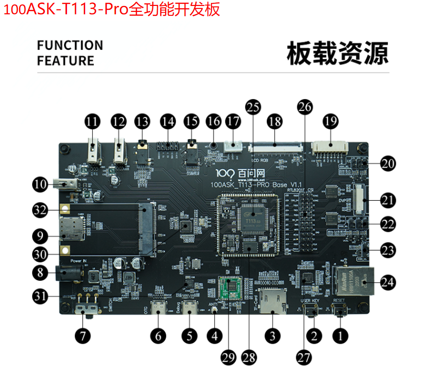支持百问网T113 D1-H D1s V853 V851s 等开发板 使用 Tina Linux NOR Flash文件系统 开发指南 ...