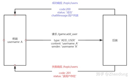 Net 实时通信 Websocket 使用websocket实现实时多人答题对战游戏 Csdn博客