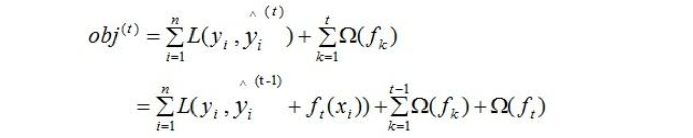 机器学习集成学习进阶xgboost算法原理极端梯度增强树 Csdn博客 