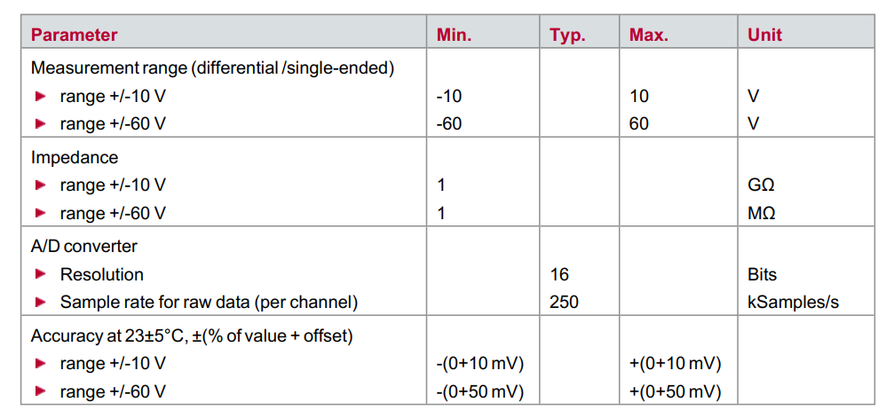 Vector CANOE VT2816A配置详解-CSDN博客