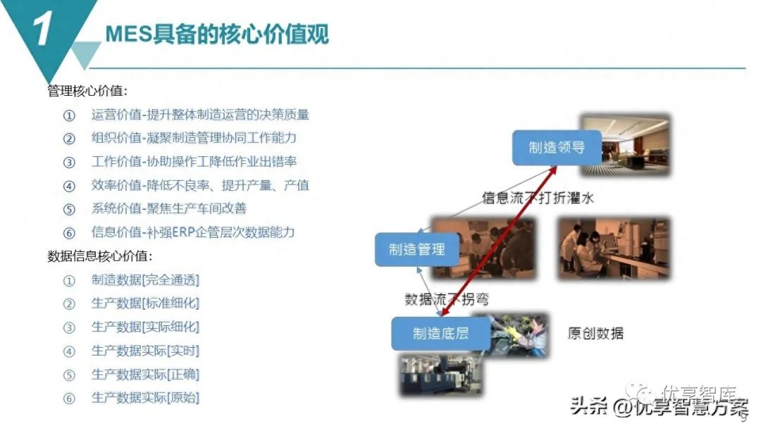 【MES】智能制造MES生产制造执行系统解决方案（PPT）-CSDN博客