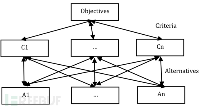 从kill-chain的角度检测APT攻击_kill chain模型-CSDN博客