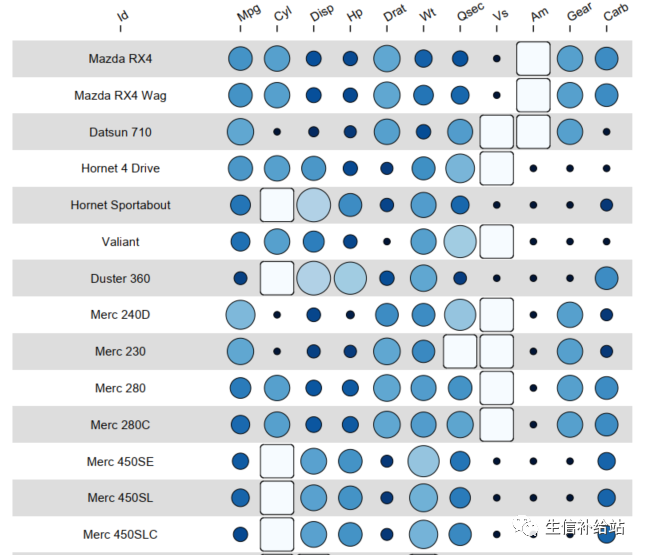 funkyheatmap |临床+组学+分组数据可视化“神器”，时髦的热图-CSDN博客