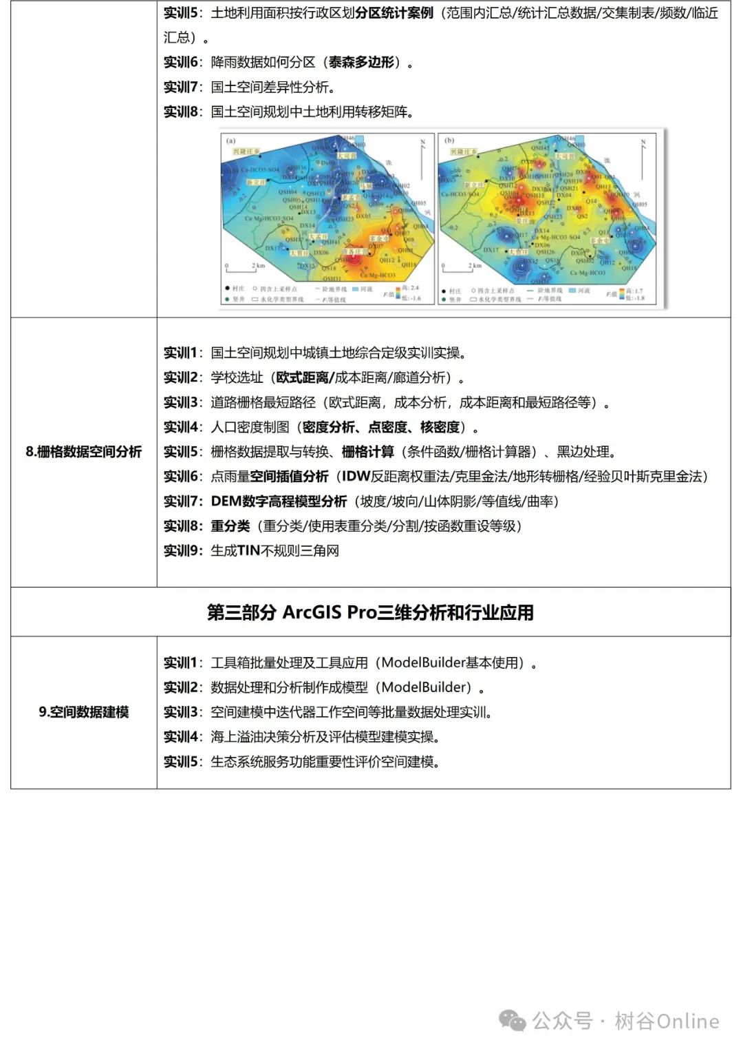 ArcMap停止更新!ArcGIS Pro将是未来GISer的必备工具!-CSDN博客