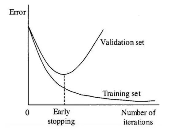 Machine Learning – Solve Model Overfitting Problems - Programmer Sought