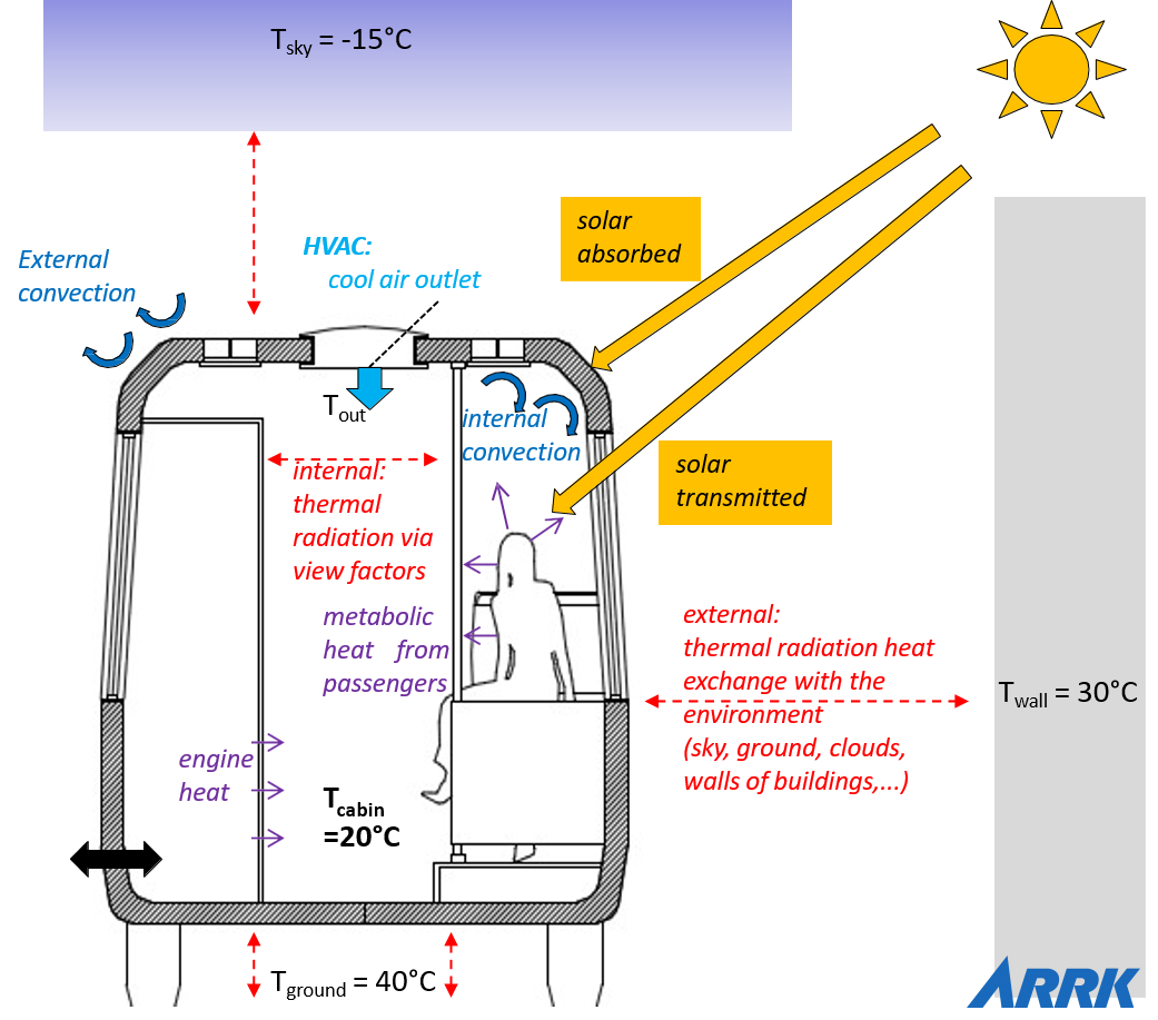 THESEUS-FE | 公交客车与火车乘员舱热舒适性分析_乘员舱热舒适性 java-CSDN博客