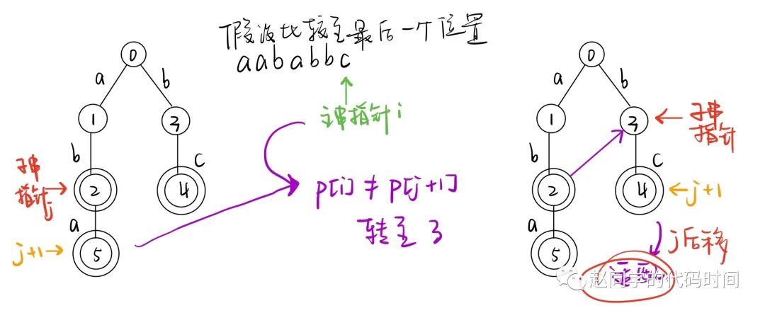手写一个词法分析器(-1) | AC自动机，Trie图-CSDN博客