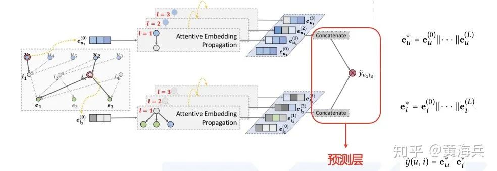 图注意力网络_知识图注意力网络KGAT学习及代码讲解_weixin_39991935的博客-CSDN博客