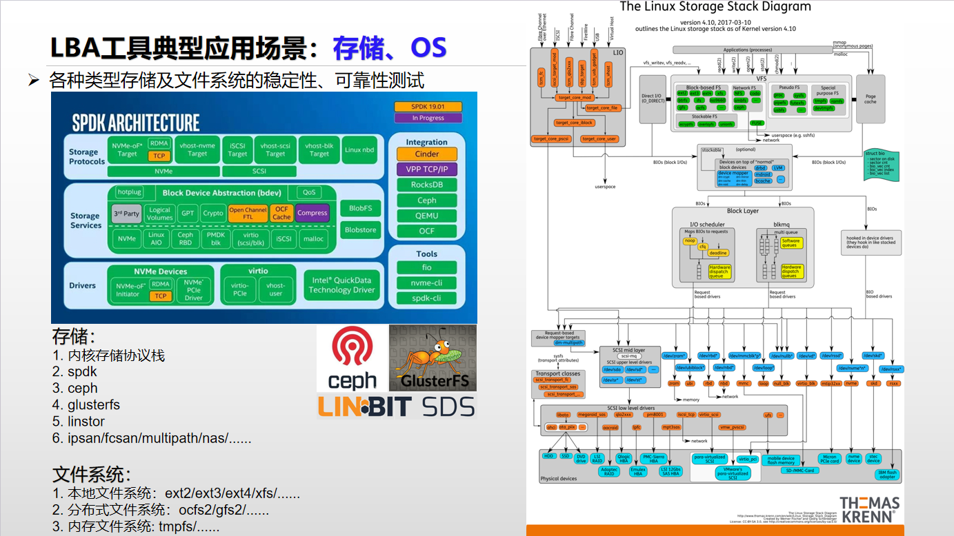 存储稳定性测试与数据一致性校验工具和系统_lba数据一致性测试工 tools-CSDN博客