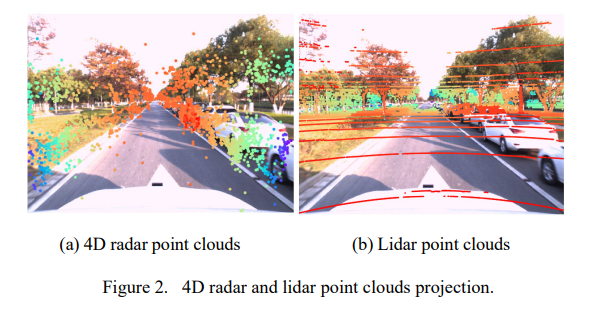 大火的4D Radar数据集及基线模型汇总-CSDN博客